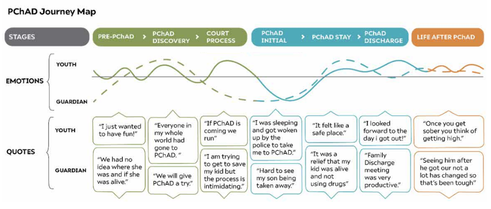 Survival of Alberta children forced into drug withdrawal is not monitored